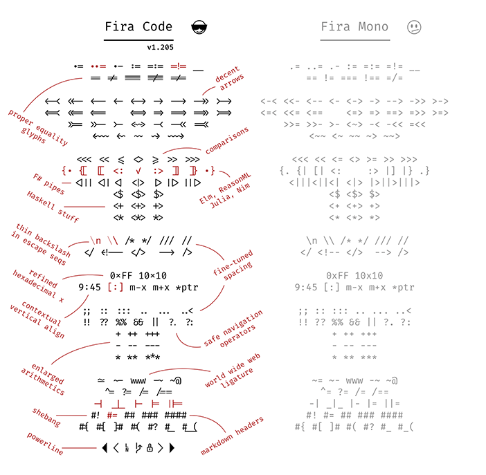 Best Free Programming Fonts FontsArena Best Free Programming Fonts FontsArena